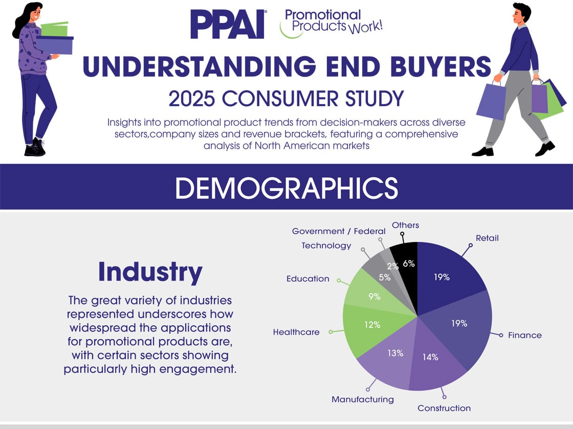 Consumer Study: End Buyer Priorities 2025 - PPAI - Promotional Products ...
