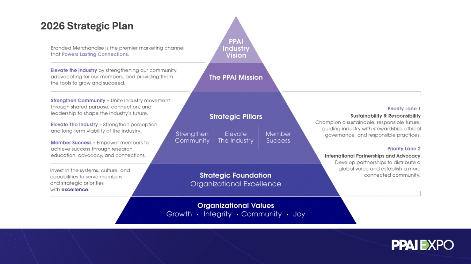 PPAI Strategic Plan: Setting A New Vision For Branded Merchandise ...